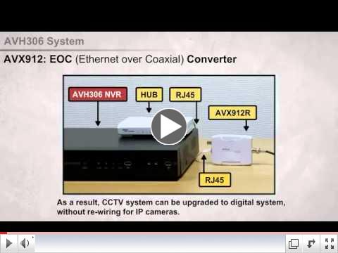 Super Promocion: Kit AVTECH NVR Standalone 6CH & Camaras IP